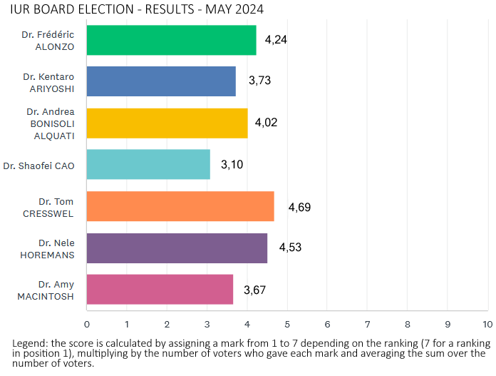 IUR GENERAL BOARD - 2024-2028 - IUR